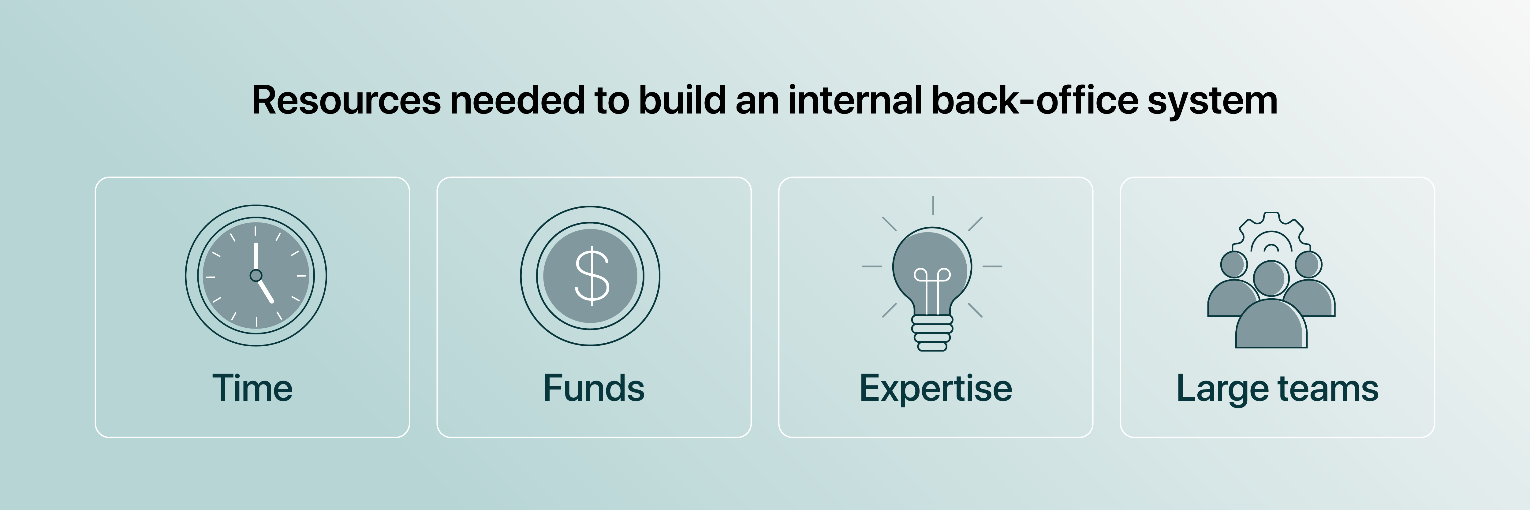 Crypto Audit Insider: Building vs. third-party software: Setting up an auditable back office